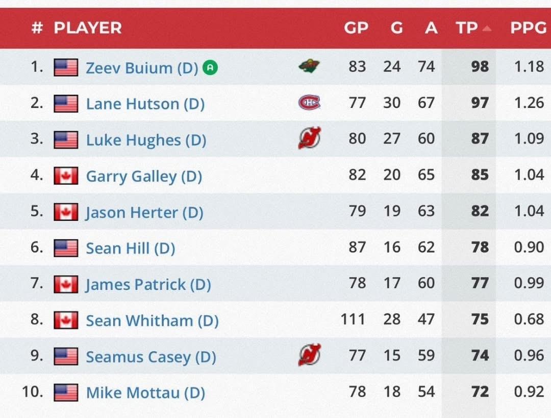 Minnesota Wild 24-25 season - Minnesota Wild - Hockey Forums