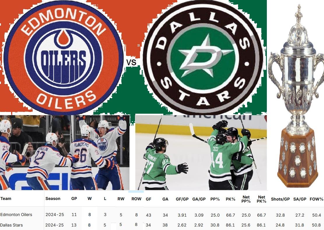 2025 Western Conference Finals- (Defending West Champions) Edmonton ...