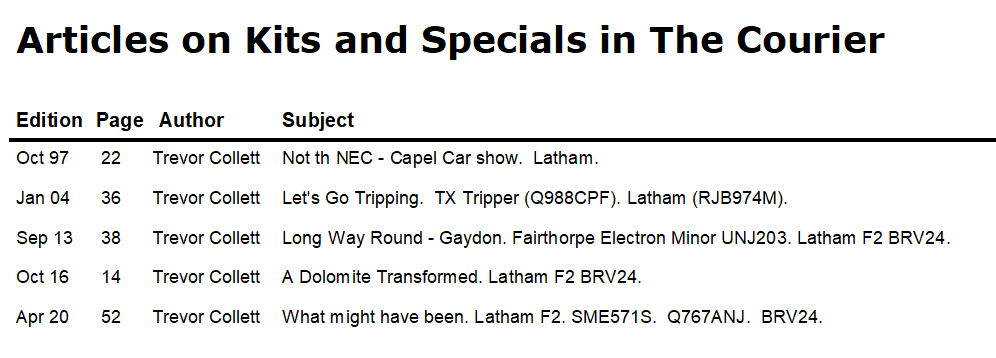 Latham F2 - My NON-Triumph cars - The Triumph Sports Six Club Forum