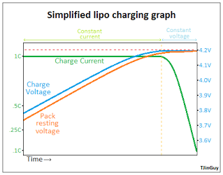Portable universal charger - General Discussion - Electric Unicycle ...