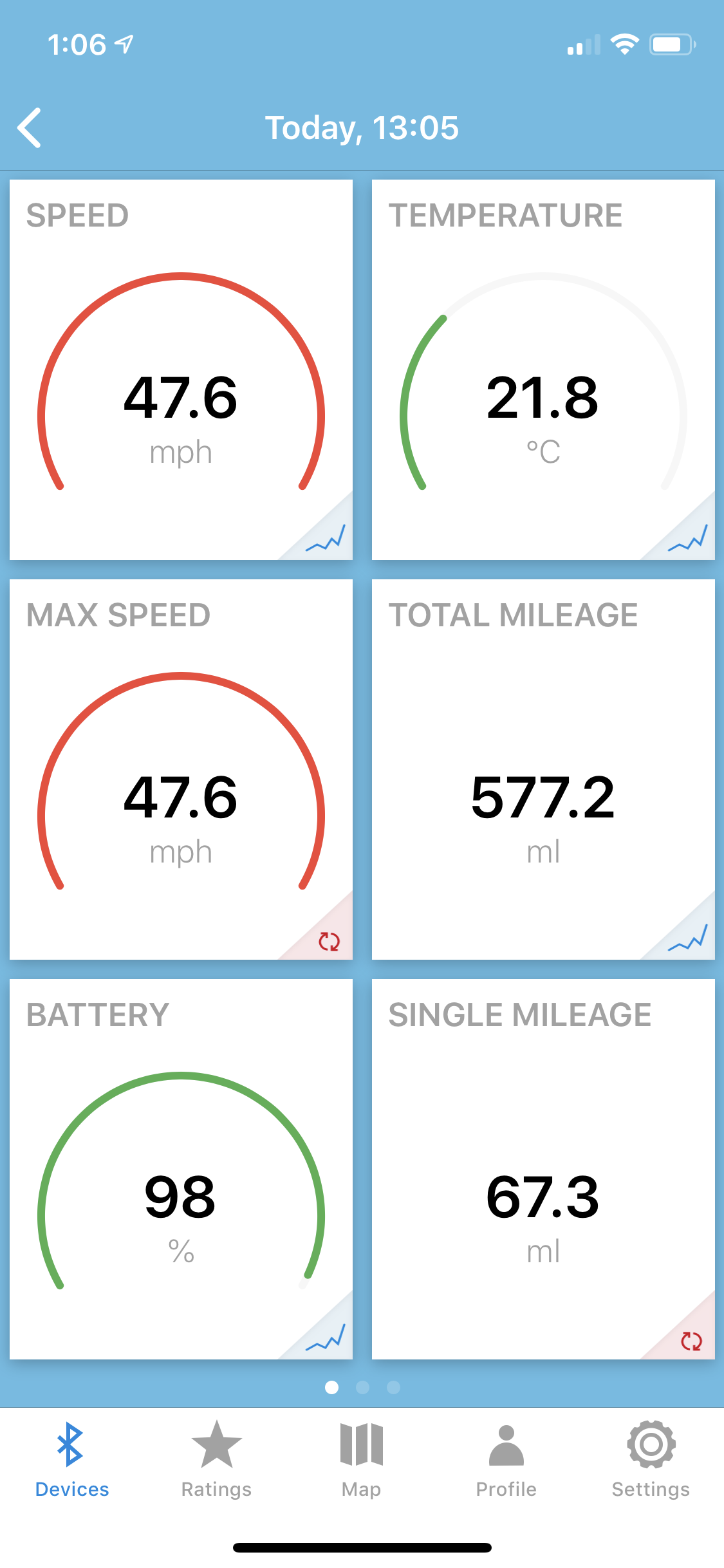 Msx top speed - General Discussion - Electric Unicycle Forum (euc ...