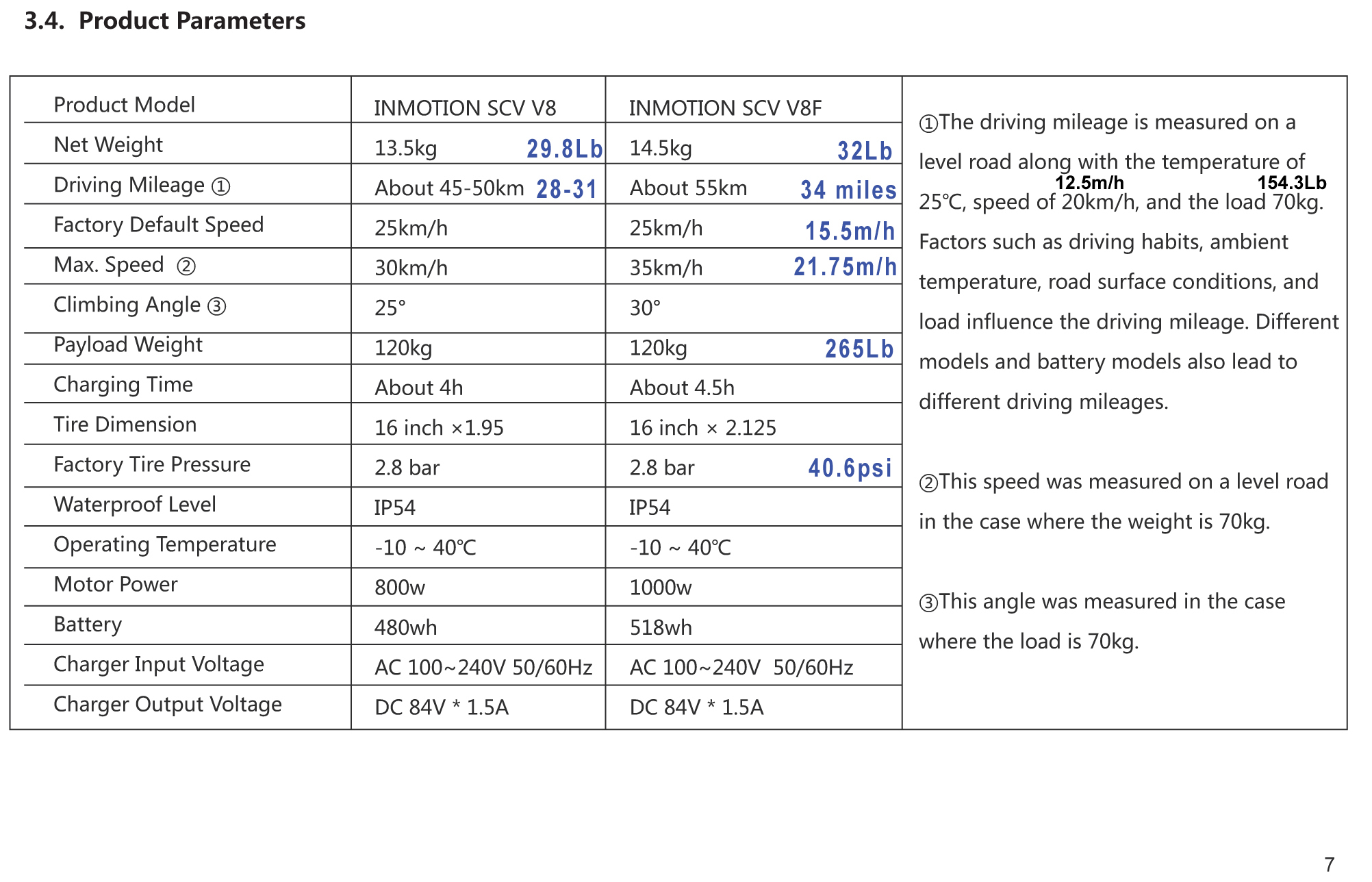 Real life (Max.) range for Inmotion V8F? - General Discussion ...