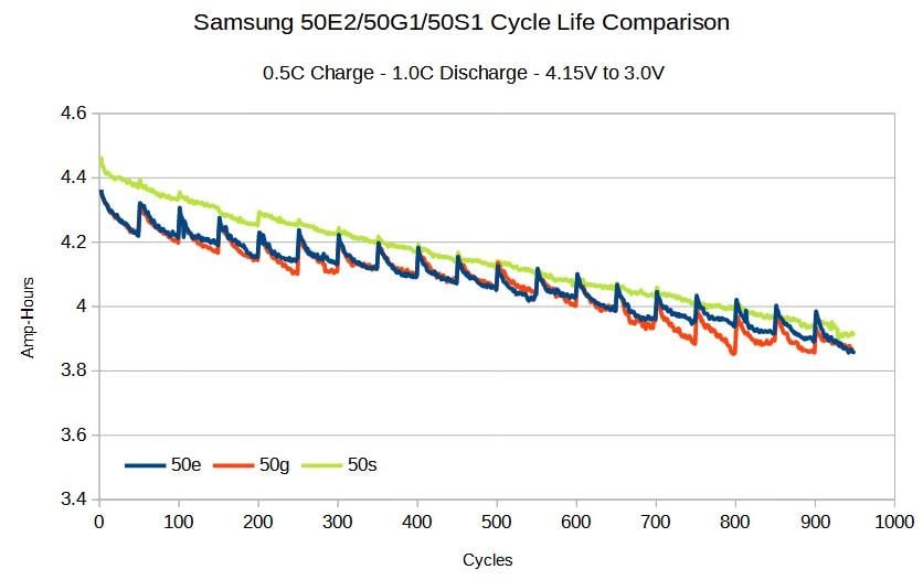 Samsung cell options: 40T, 50E, 50S, etc - General Discussion ...