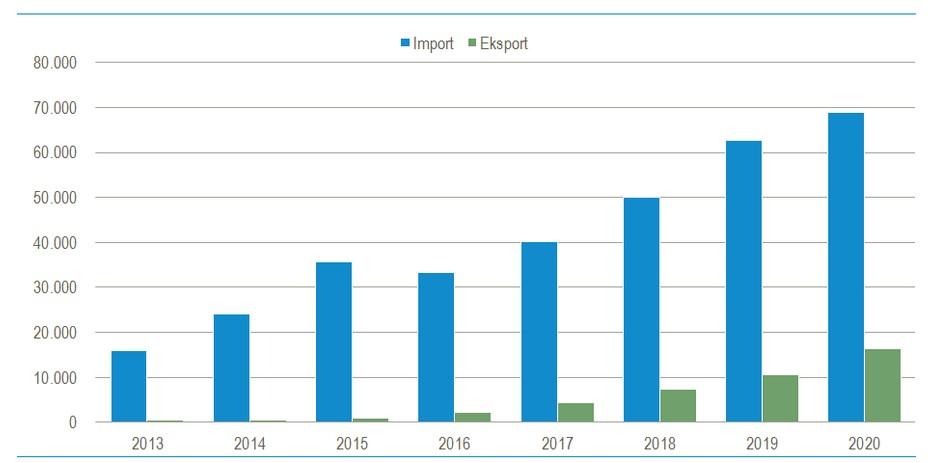 How many EUC riders are there in the world? - General Discussion ...