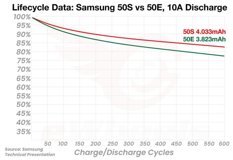 Samsung cell options: 40T, 50E, 50S, etc - General Discussion ...
