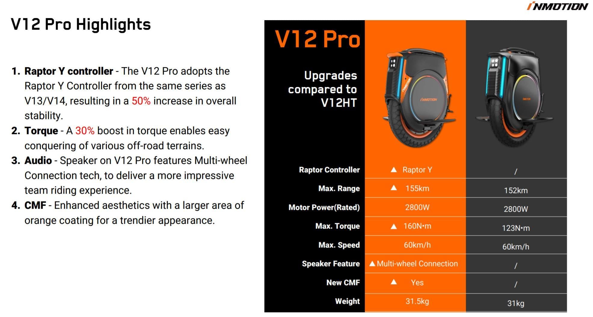 2024 New EUCs - V13Pro, V12Pro, E20S, V18, E25, P6 - Page 2 - Inmotion ...