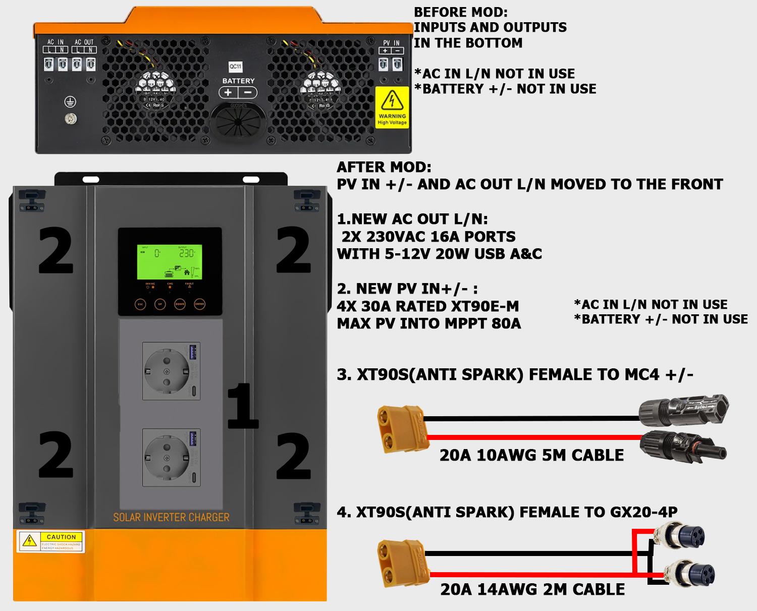 The EUC MPPT solar charger&inverter project - Page 2 - Mods, Repairs ...
