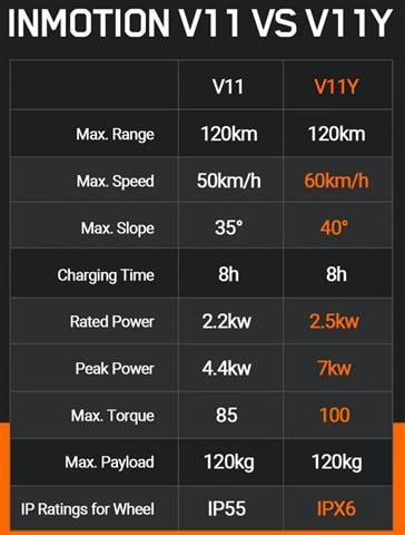 Improved V11, Inmotion V11Y - Inmotion - Electric Unicycle Forum (euc ...