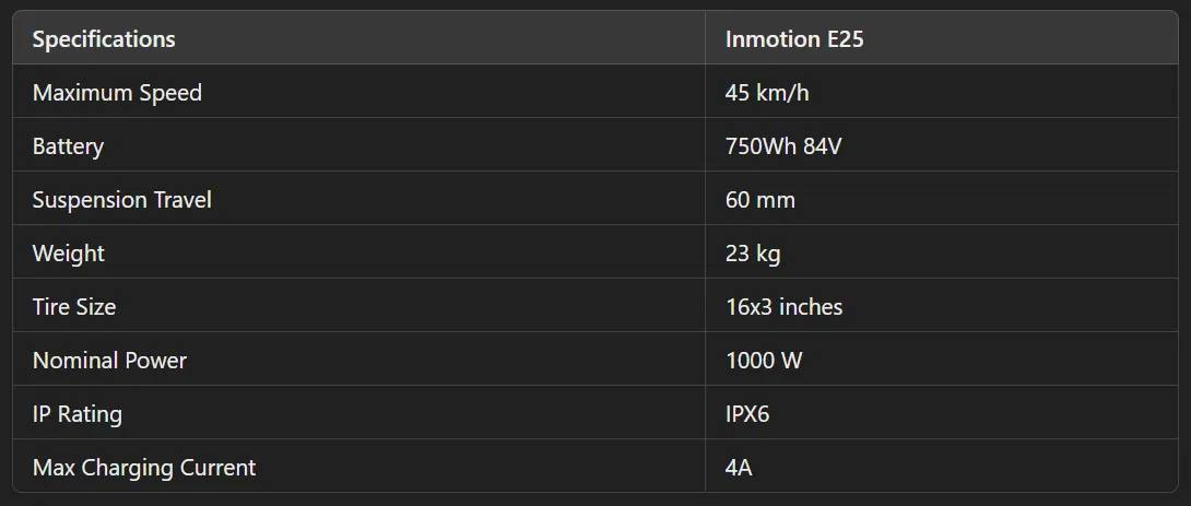 2024 New EUCs - V13Pro, V12Pro, E20S, V18, E25, P6 - Page 17 - Inmotion ...
