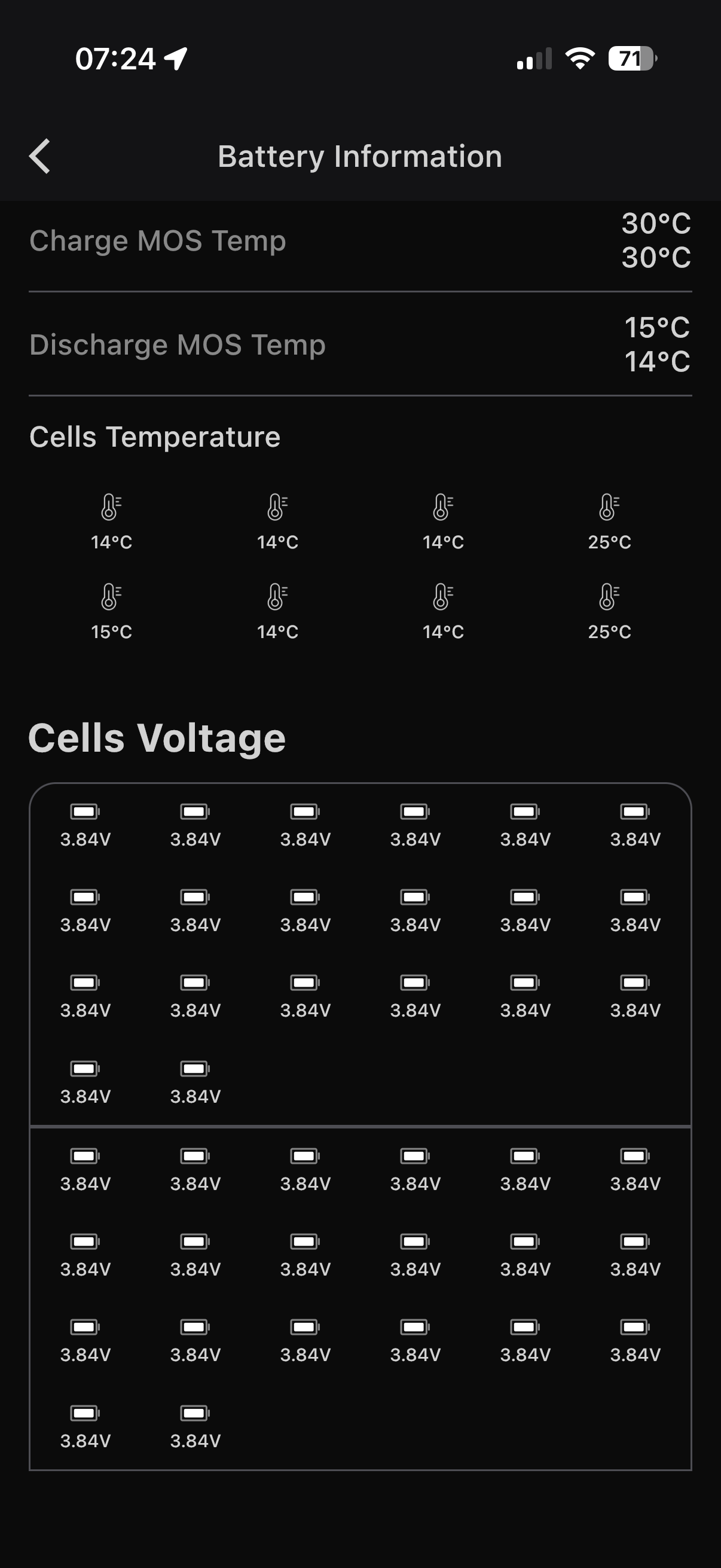 lol, battery temp readings. - General Discussion - Electric Unicycle ...