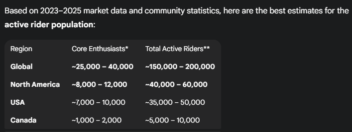 Estimated Ridership Numbers - 2025 - General Discussion - Electric ...