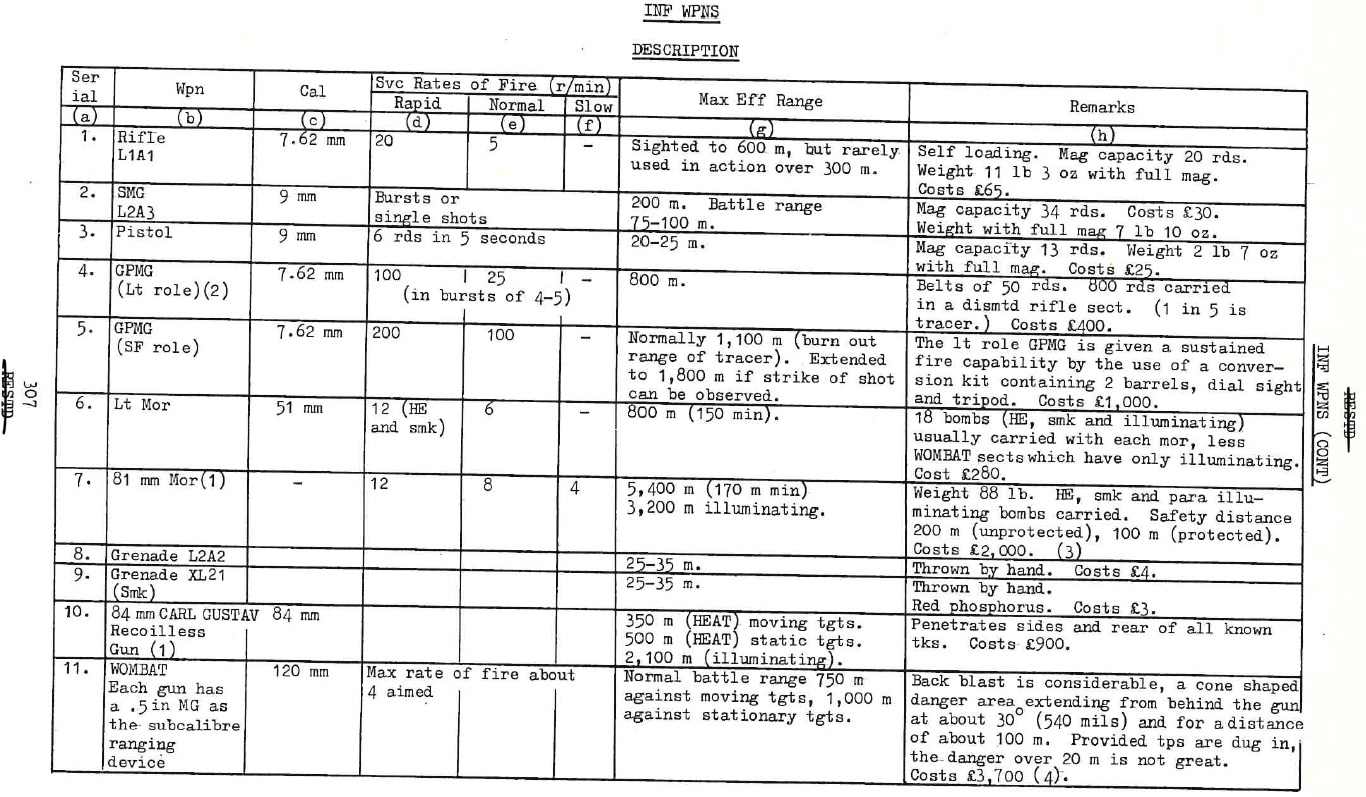 Infantry Effective Range-request and insight - Combat Mission Cold War ...