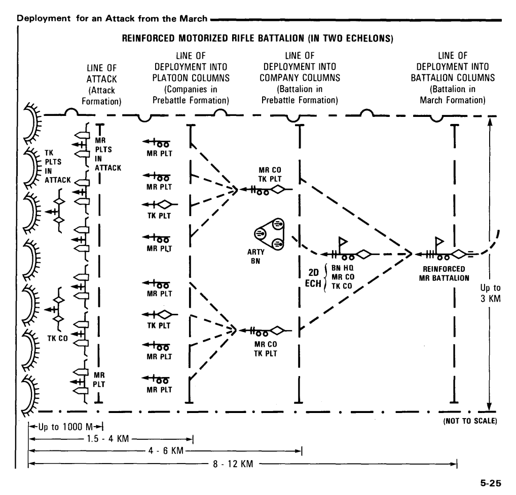 Soviet doctrine and dismounting distance? - Combat Mission Cold War ...