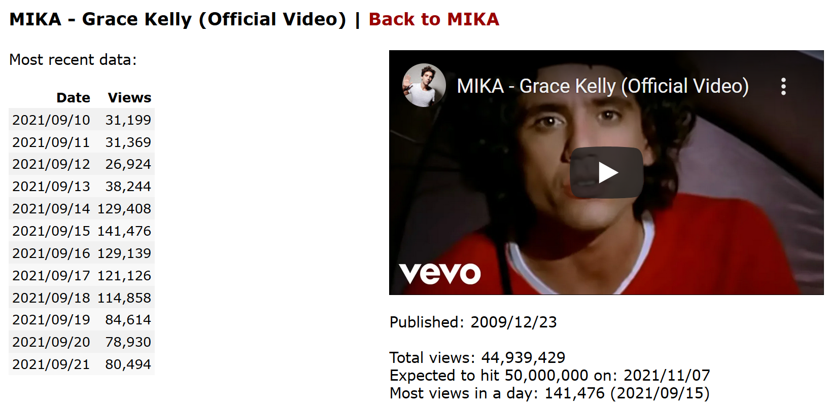 Grace Kelly Challenge in 2021 - Mika News and Press - Mika Fan Club
