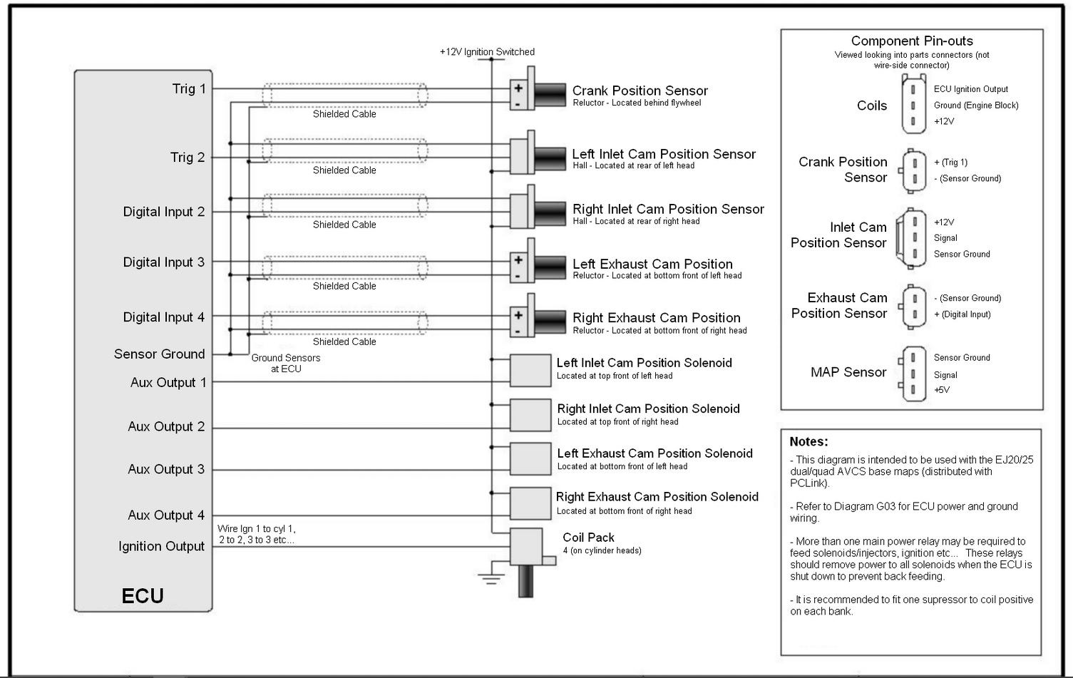 Subaru Svx Ecu Pinout Subaru ECU De Pin 3 Connector ECU