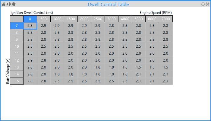 VW/Audi VAG coil dwell table - G4+ - Forums | Link Engine Management
