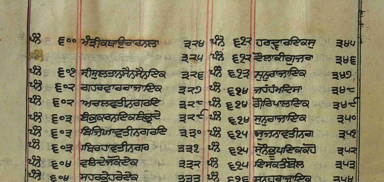 325th Charitar missing in Puratan Dasam Granth Bir! - Sri Dasam Granth ...