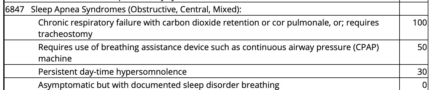Sleep apnea- does the DBQ cover the "medically necessary/required ...