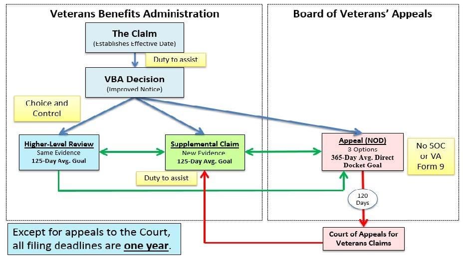 What to expect during a Board of Veterans’ Appeals hearing - VA Claims ...