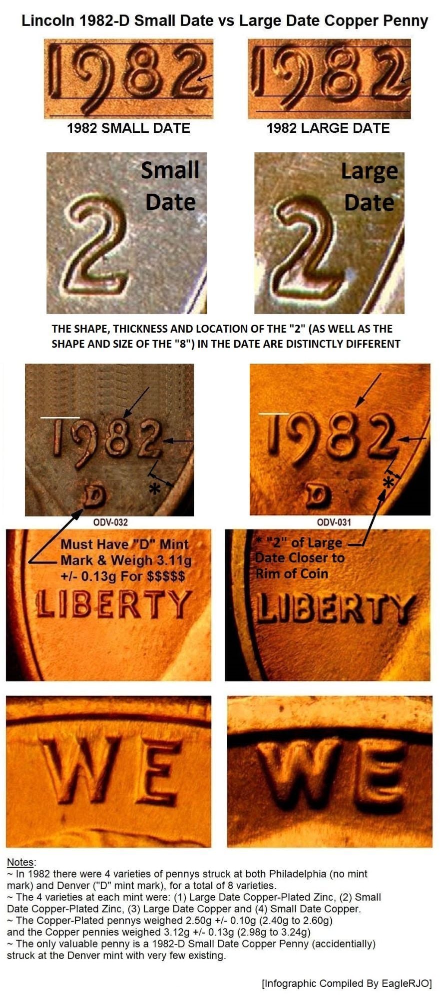 1982 D penny small date real - Newbie Coin Collecting Questions - NGC ...