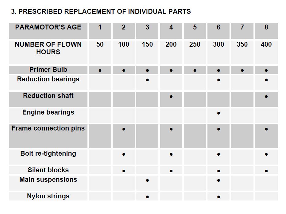 Prop Clearance - Safety Matters - www.Paramotorclub.org