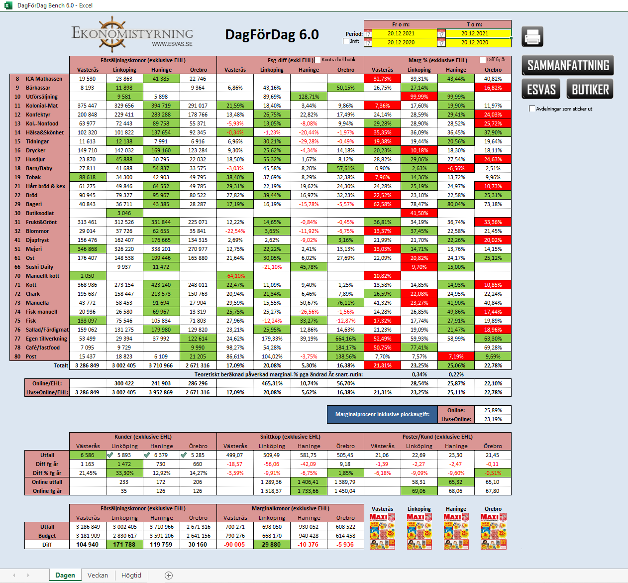 Better visualization of created reports and charts, as well as ...