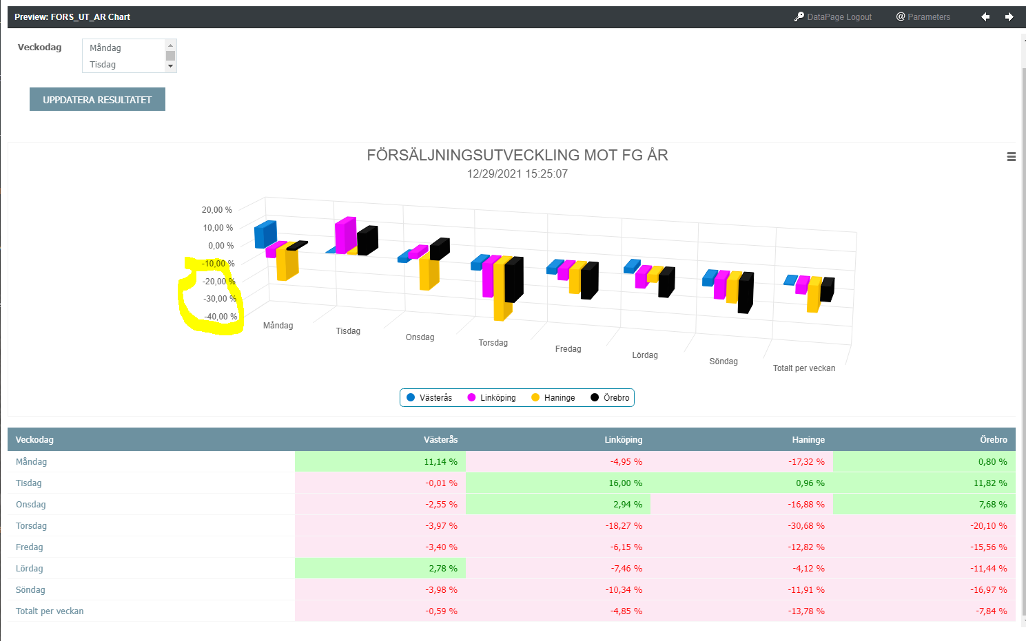 Better visualization of created reports and charts, as well as ...