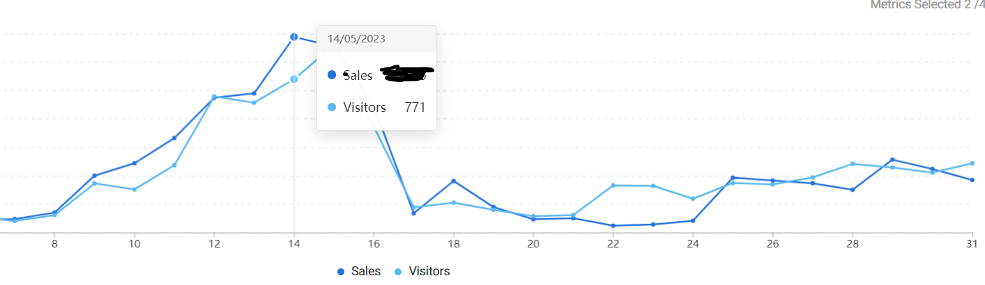 [Charts] - View count per day in chart - DataPages - Caspio Community ...