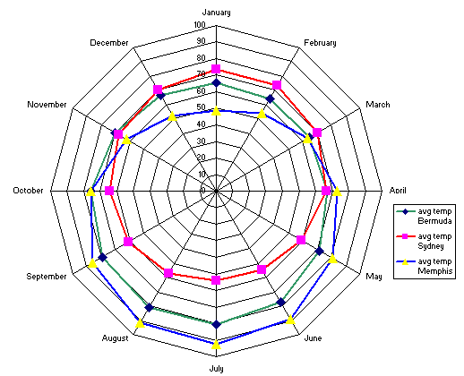 13 Radar chart.gif - Member Albums - Business Intelligence & Analytics ...