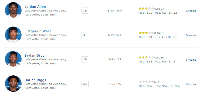 D3 Lafayette Christian Academy (aka LCA in Lafayette, La)-and, Week 1 ...