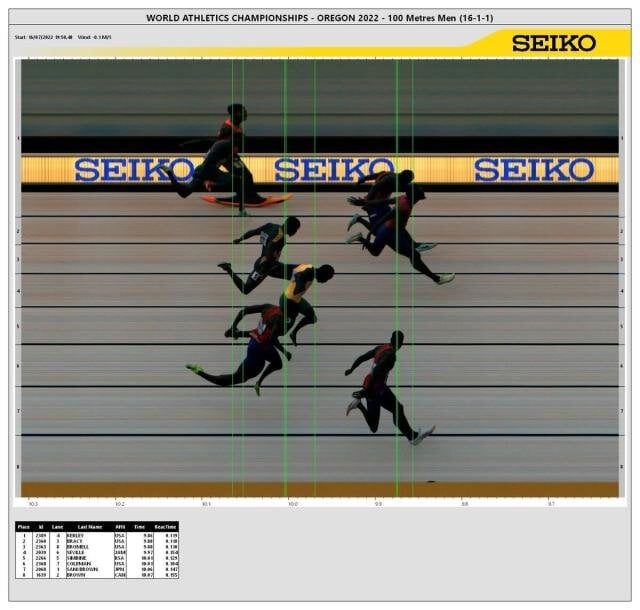 2022 HS Track and Field - Varsity Forum - PrepGridiron.com