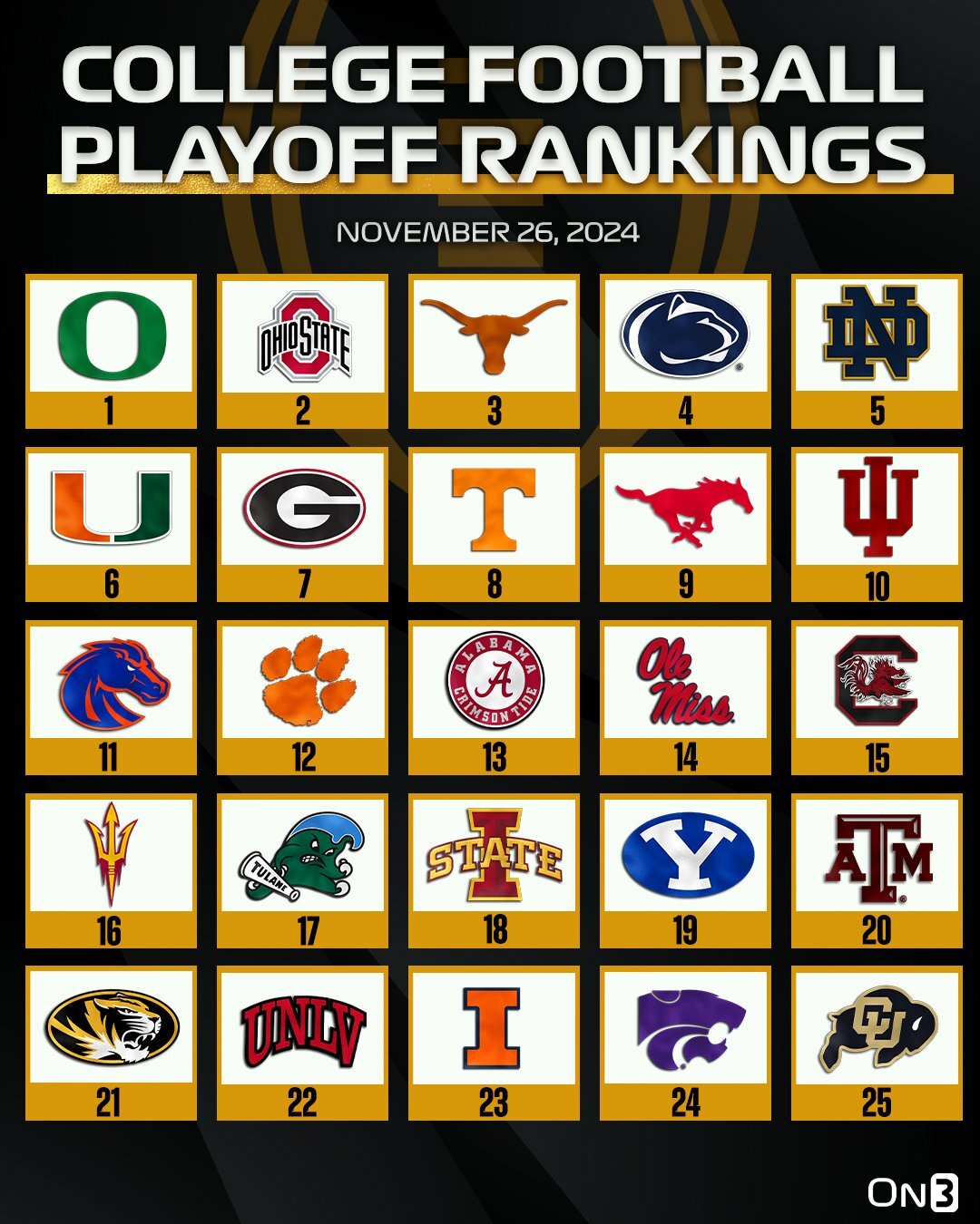 The 2nd official CFP rankings and projections. - Varsity Forum ...