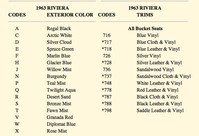 Yellow in 1963 Riviera? - Buick Riviera - Antique Automobile Club of ...