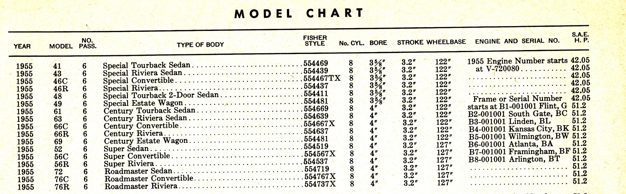 Build Sheet?? - Buick - Post War - Antique Automobile Club of America ...