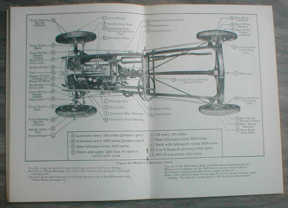 Model A Ford Books - Ford Model A - General - Antique Automobile Club ...
