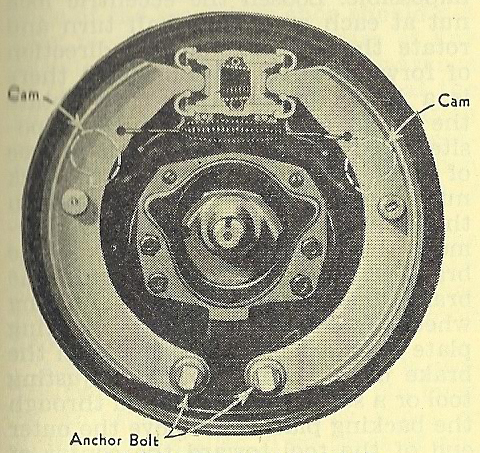 Early Automobile brakes 1918 to 1942 - General Discussion - Antique ...