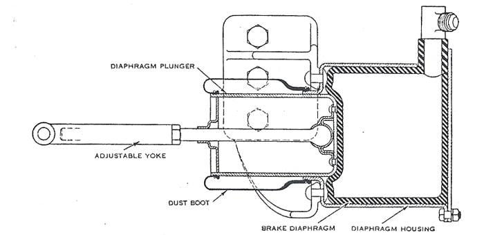 Early Automobile brakes 1918 to 1942 - General Discussion - Antique ...