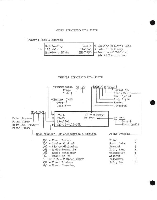 Build/Production sheet - Buick - Post War - Antique Automobile Club of ...