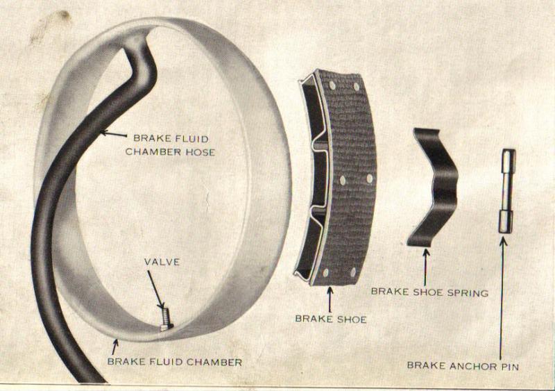Early Automobile brakes 1918 to 1942 - General Discussion - Antique ...