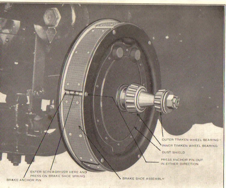 Early Automobile brakes 1918 to 1942 - General Discussion - Antique ...