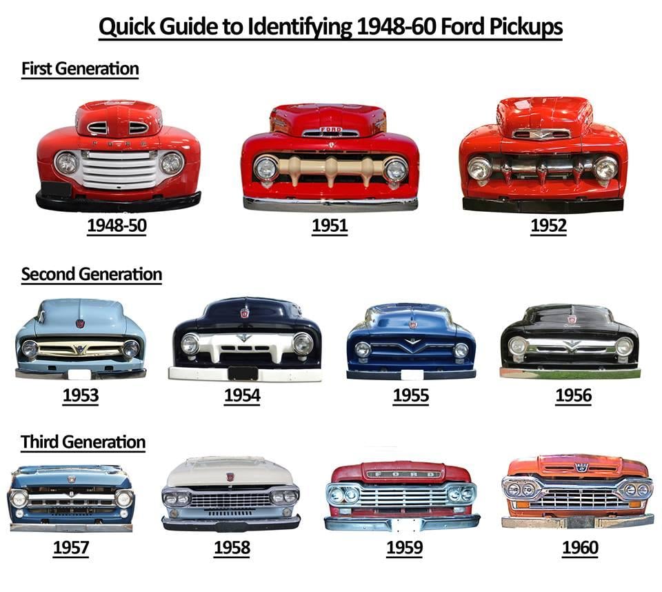 What year is this Ford Truck - General Discussion - Antique Automobile ...