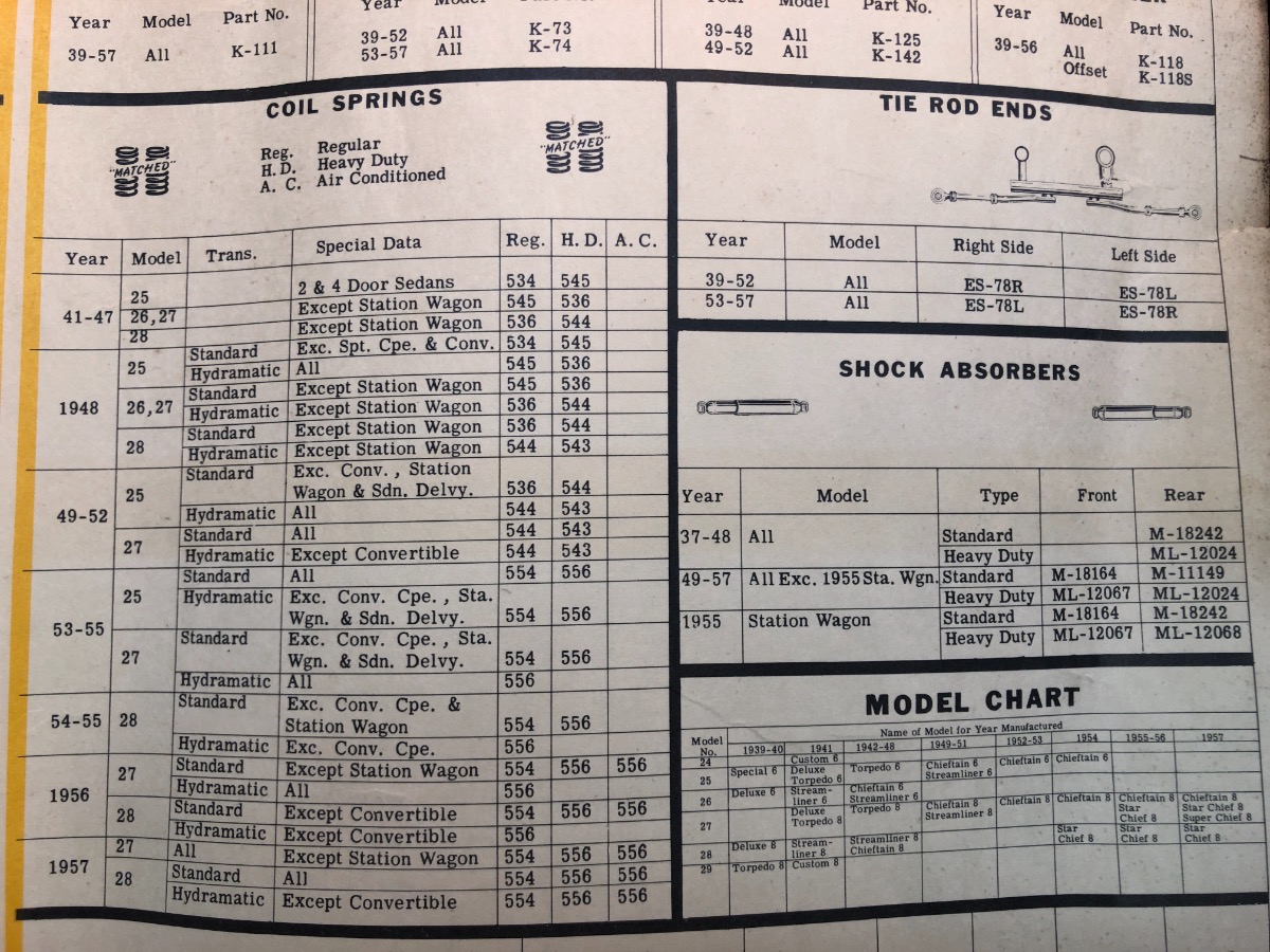 Vintage Moog Suspension Catalog - General Discussion - Antique ...