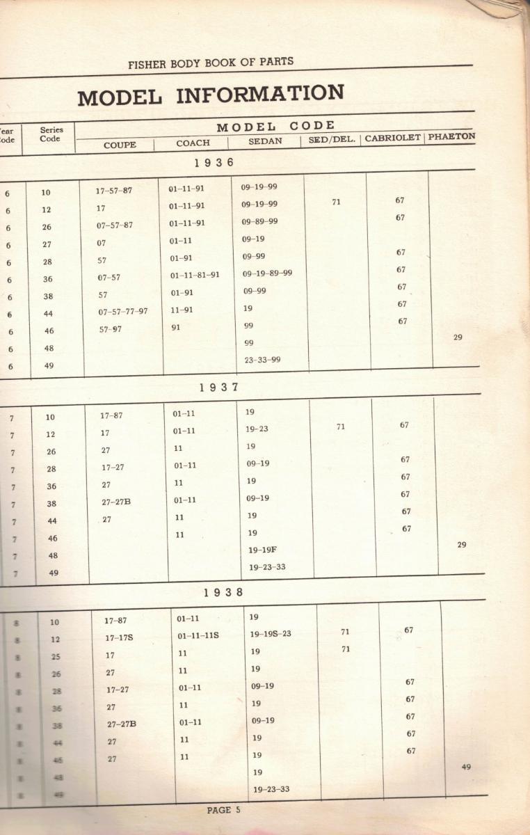 Help decoding a Canadian data plate - Buick - Pre War - Antique ...
