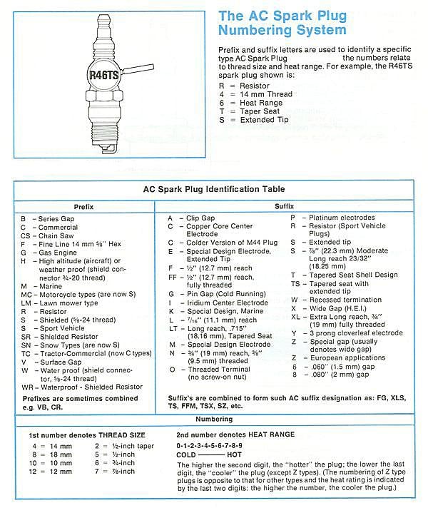 AC spark plugs, need help with numbers - Technical - Antique Automobile ...