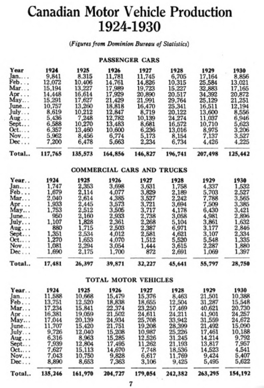 Production numbers reported to the NACC 1928-1932 - The Society of ...