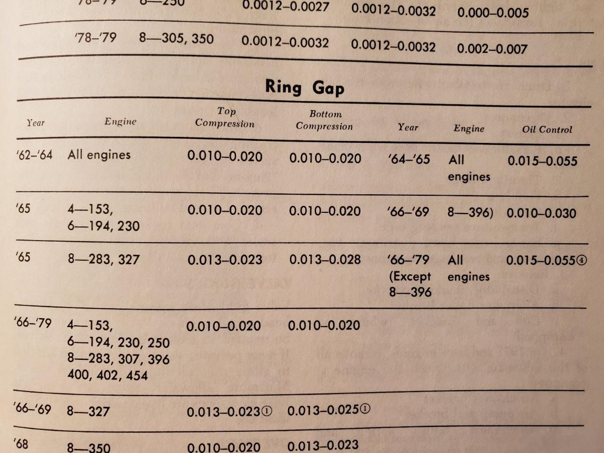 '62/'63 Chevy 194 Inline 6 - Piston Compression Groove Depth ...