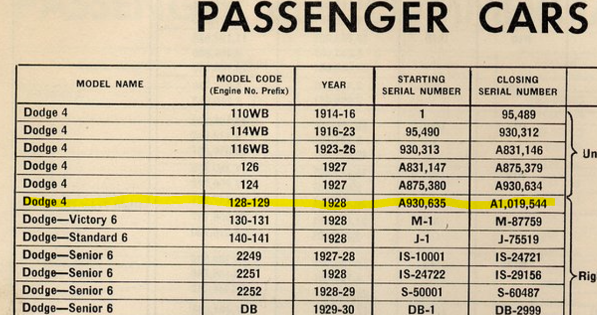 DB Trucks and Cars that shared the same engines - Dodge & Dodge ...