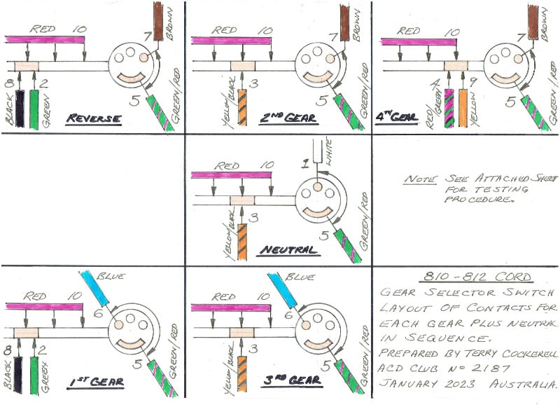 Understanding the Selection Switch - Cord 810/812 - Antique Automobile ...