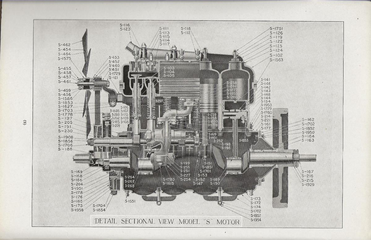 1910 Flanders Engine Oil System Question - Studebaker, Erskine & Rockne ...