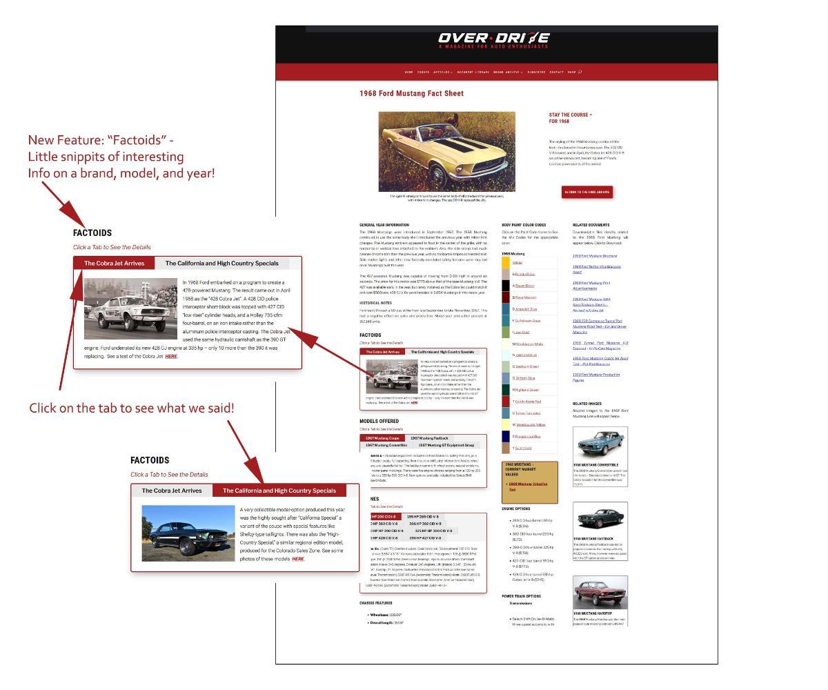 Introducing Over-Drive Magazine - Ford Mustang - Antique Automobile ...